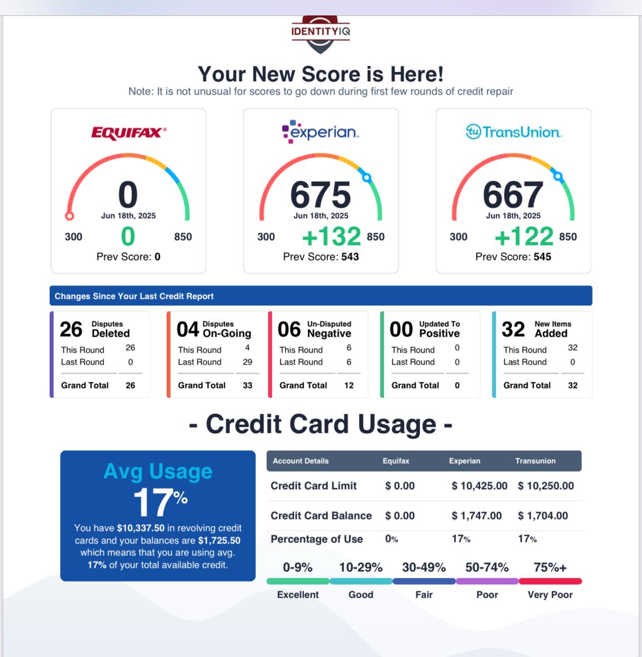 Money Solution Cafe - Professional Tax & Financial Services